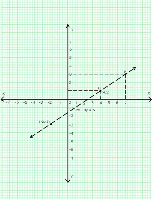 RS Agarwal Solution | Class 9th | Chapter-5 | Coordinate Geometry | Edugrown – EduGrown School
