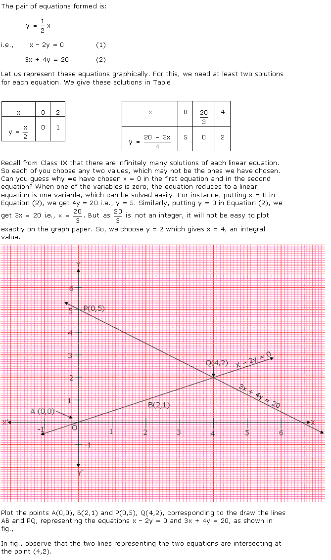  quations R solution De Probl mes 2nde Math matiques
