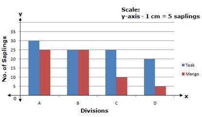 Maharashtra State Textbook Bureau Solutions for Class 9 Mathematics ...