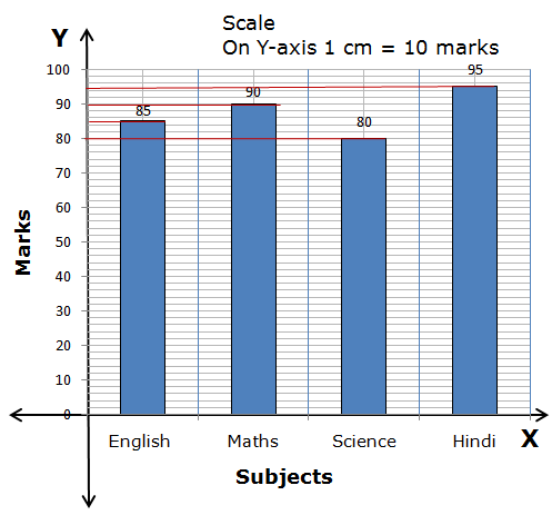 Chapter 20 Joint Bar Graphs - Maharashtra State Textbook Bureau ...