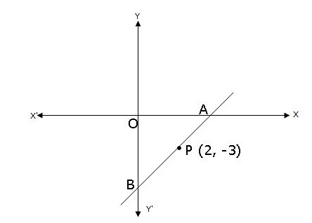 A and B are two points on the x-axis and y-axis respectively. P(2, −3 ...