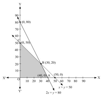 A cooperative society of farmers has 50 hectares of land to grow two ...
