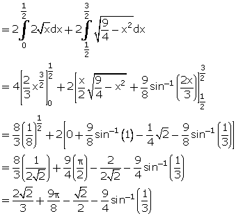 Using integration find the area of the region bounded by the parabola ...