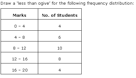 CBSE Class 10 Answered