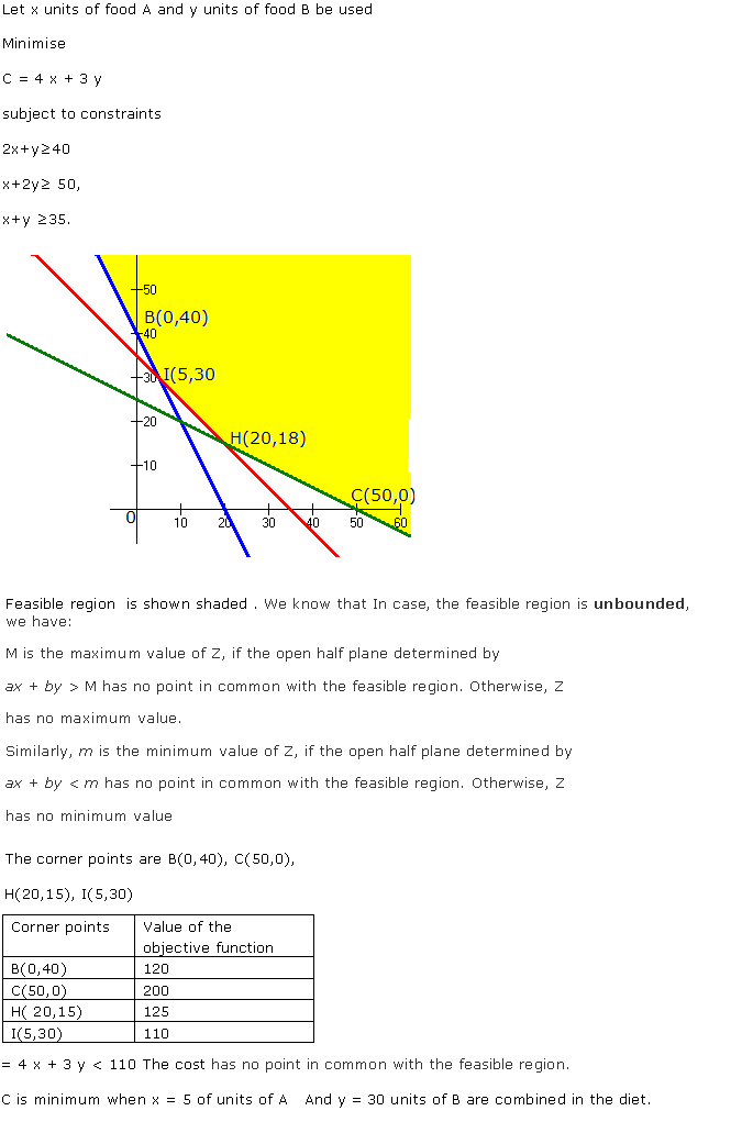 A dietician wishes to mix low calorie foods A and B in a way that, the ...