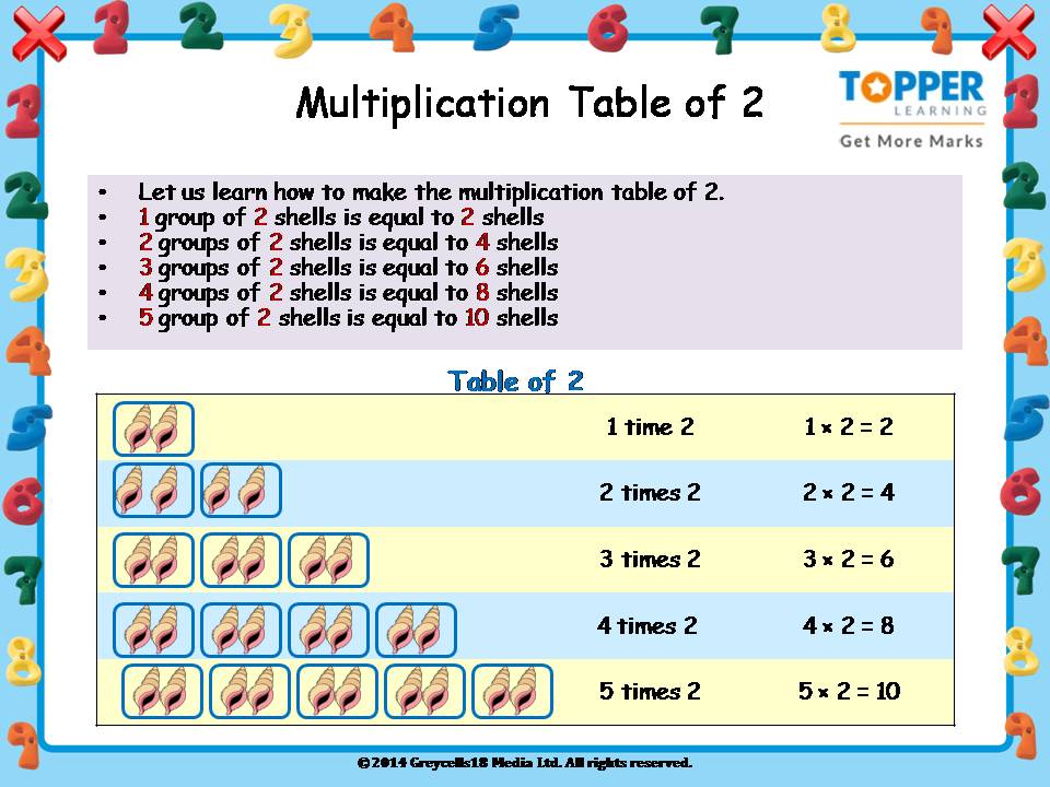 Chapter Notes for Class 1 JUNIOR Maths, Multiplication - Topperlearning