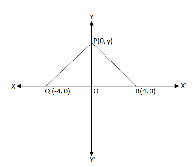 The base QR of an equilateral triangle PQR lies on x-axis. The ...