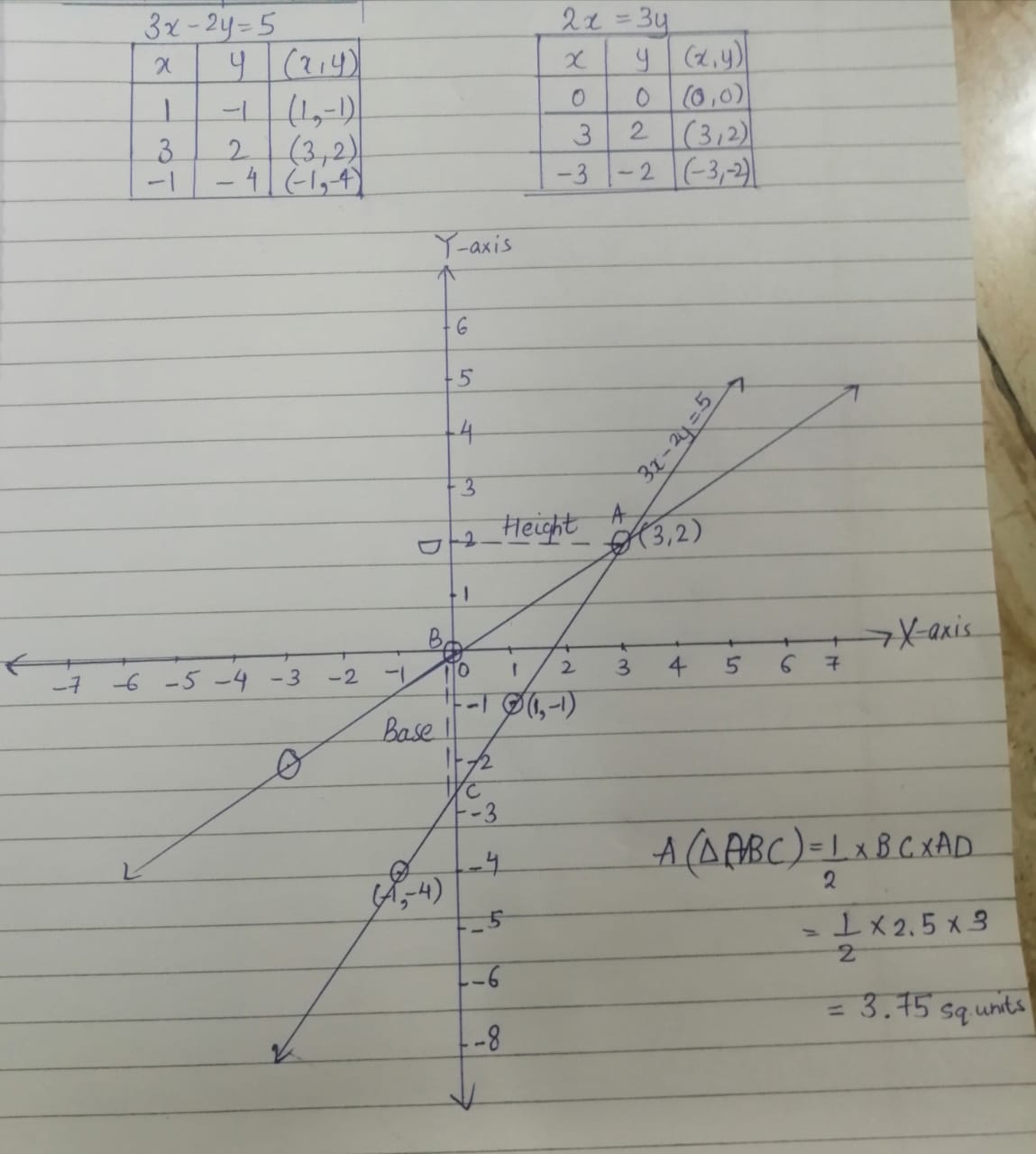 x 2 Y 2 1 3 x 2 y 3 0 Graph 222194 Blogjpmbahetwfl x 2 Y 2 1 3 x 2 y 3 0 Graph 222194 Blogjpmbahetwfl