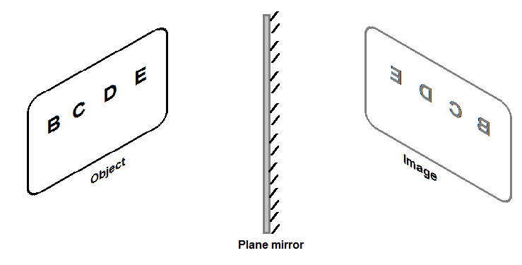 Why is the image formed in mirror is opposite - dbjk44tt