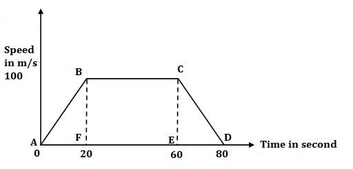How To Calculate Average Speed From A Distance Time Graph Gradient Rise Run Distance Time 