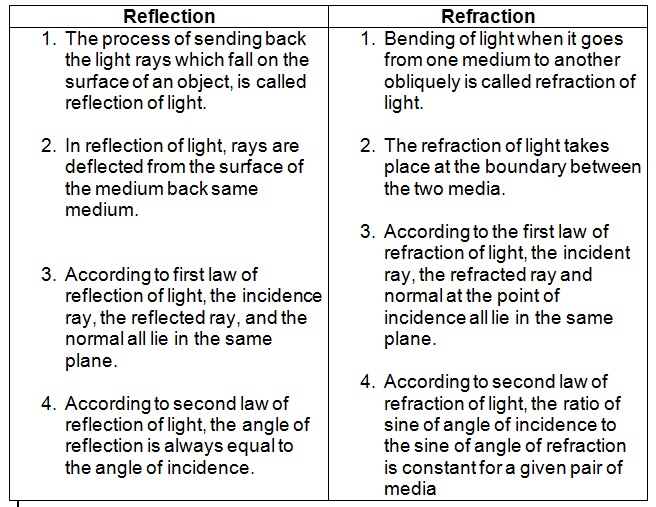 Refraction And Diffraction Similarities Solutionsbasta