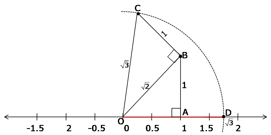 How To Represent Root 3 Root 2 Root 5 And Root 5 7 On Number Line 7205