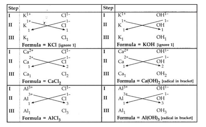  How To Write Chemical Formulas Slideshare