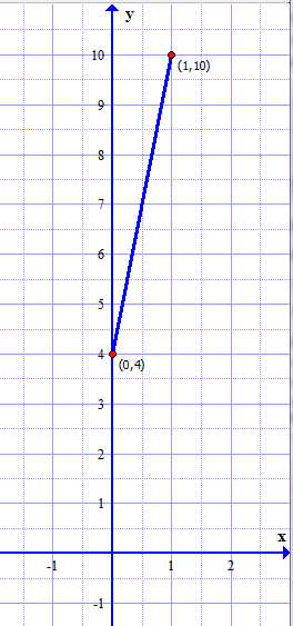 the taxi fare for the first km is Rs 10 and fare for subsequent ...