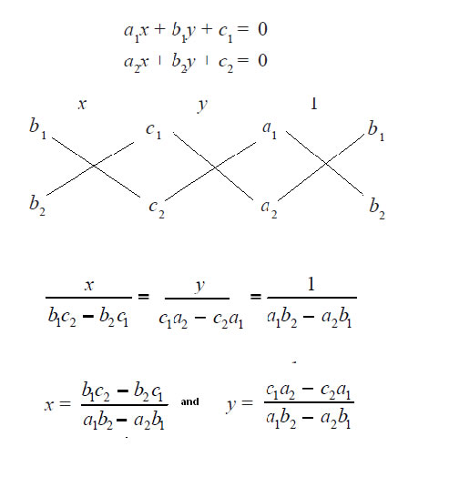 Solve The System Of Equation By Cross Multiplication Method 4x Y 5 5y 
