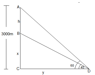 An aeroplane 3000m height passes vertically above another aeroplane at ...